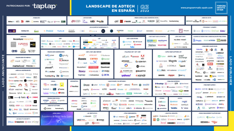 2022 - PROGRAMMATIC - Landscape - de - Adtech - en - Espana | PDF ...
