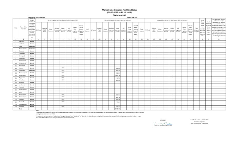 Plnd-Drought-Irrigation Proforma SAP Div | PDF | Water Conservation | Hydrology