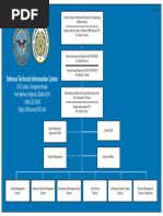 Department of The Air Force Organization Chart | PDF | Defence ...