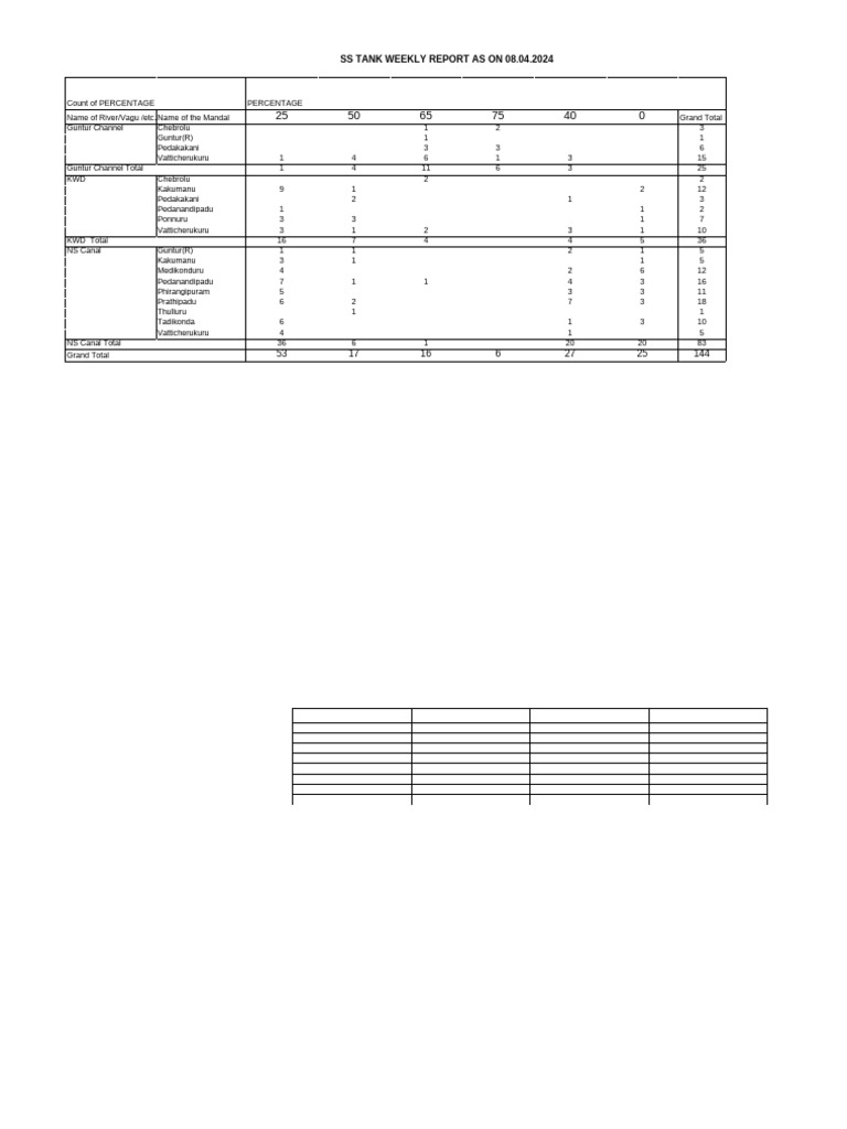 SS Tanks Abstract Circle - 10.04.2024 | PDF