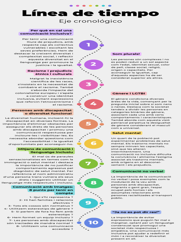 Infografía Català Iris | PDF