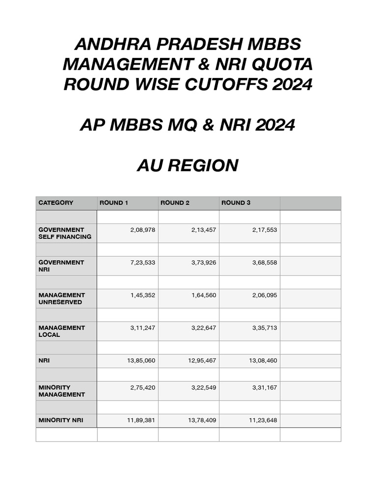 Ap MBBS MQ & Nri 2024 Cutoffs | PDF | Technology & Engineering