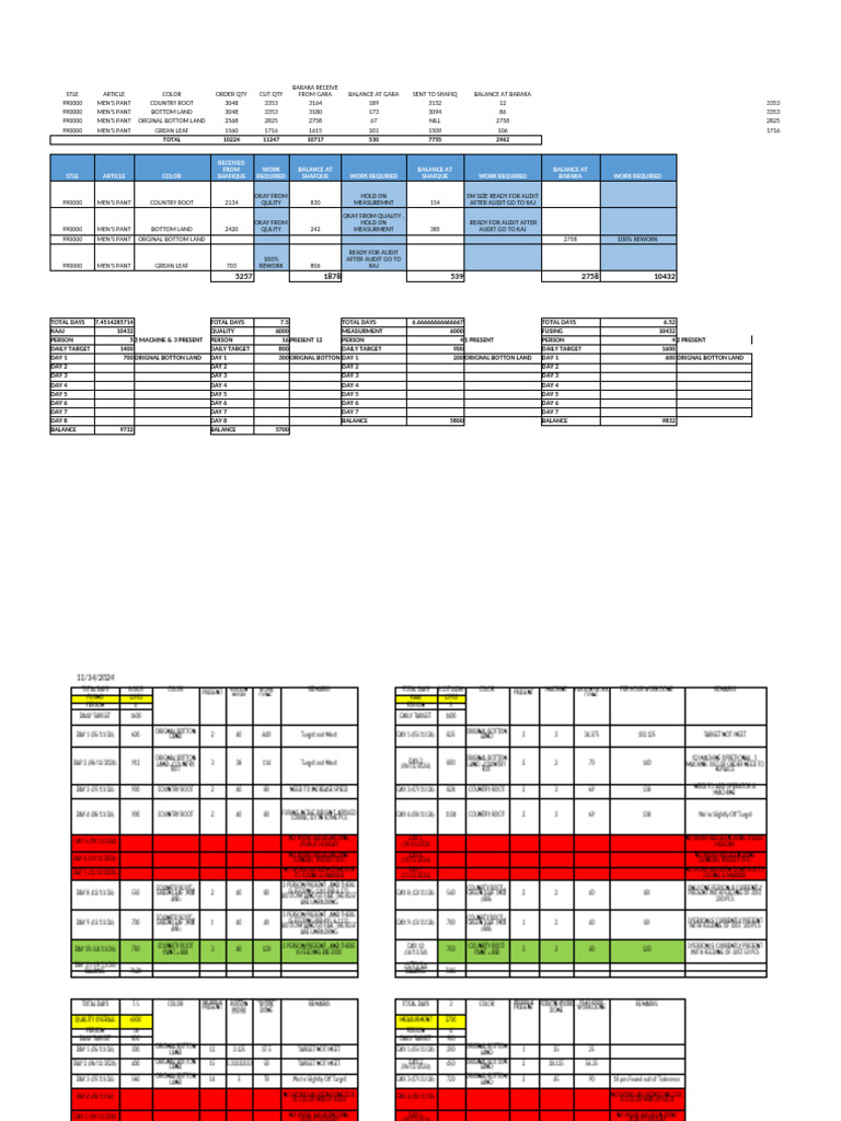 DAILY TARGET SHEET | PDF