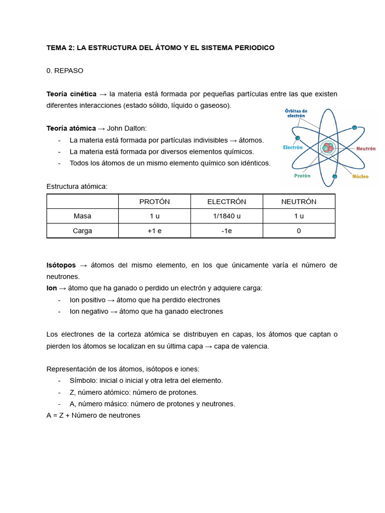 Tema 2: La Estructura Del Átomo Y El Sistema Periodico | PDF | Átomos ...