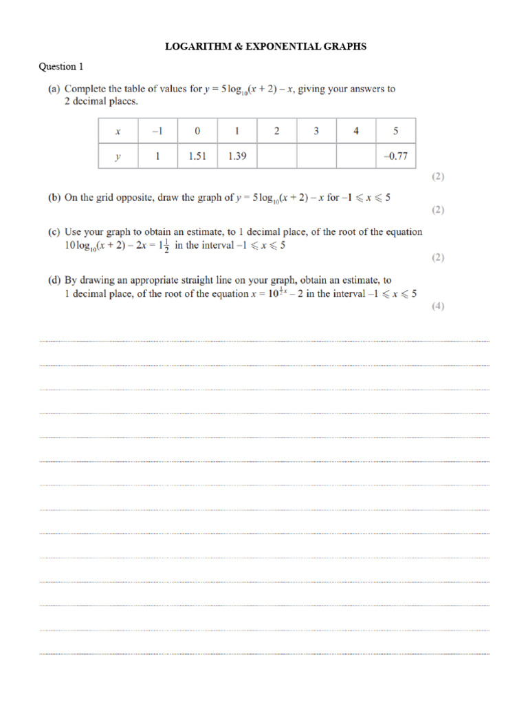 Logarithm & Exponential Graphs | PDF