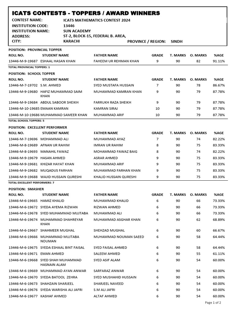Toppers Award Winners Icats Mathematics Contest 2024 13446 | PDF