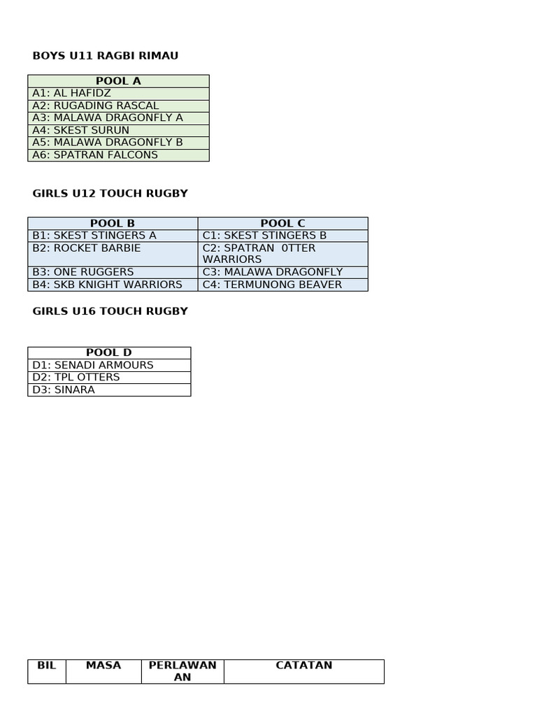 Jadual Perlawanan Tuaran Touch Rugby (TTR) 2024 | PDF | Xadrez