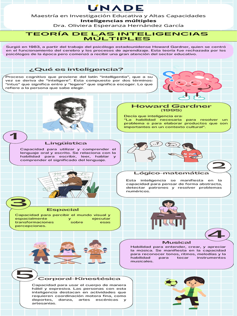 Infografía, Inteligencias Múltiples | PDF | Inteligencia | Neurociencia