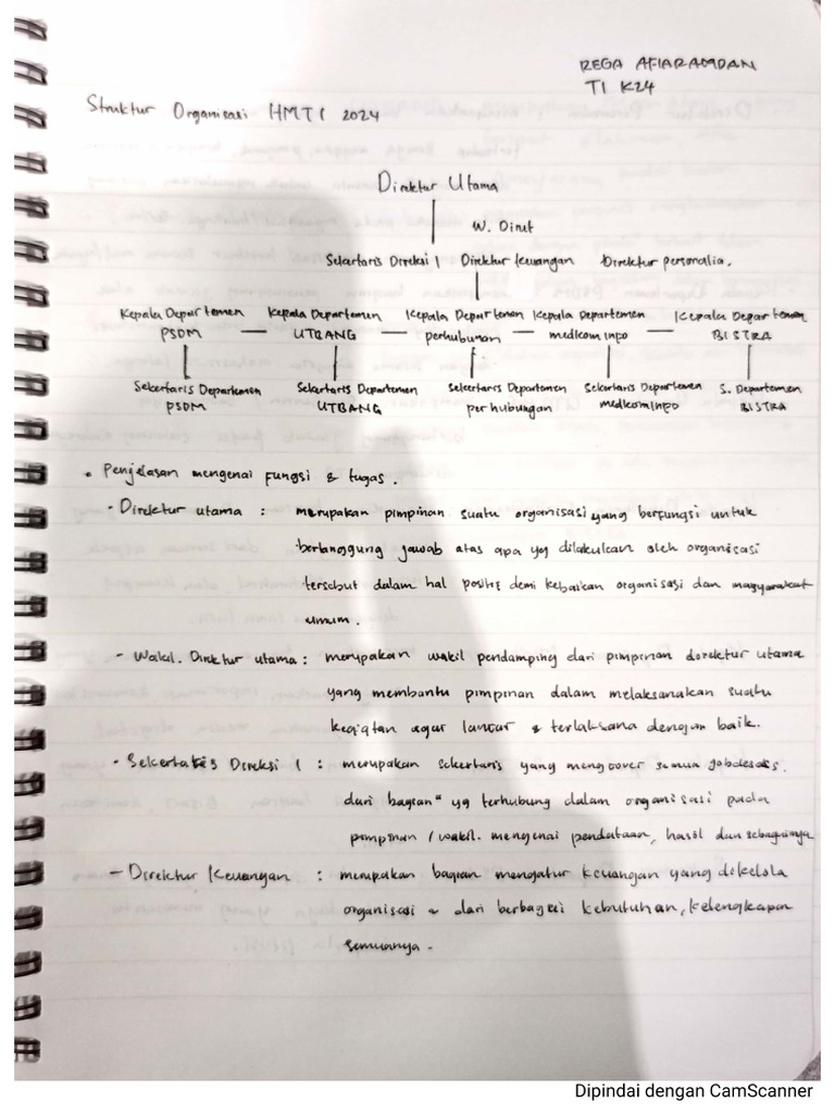 Struktur Organisasi HMTI 24262011227 - Rega Afiaramdan | PDF