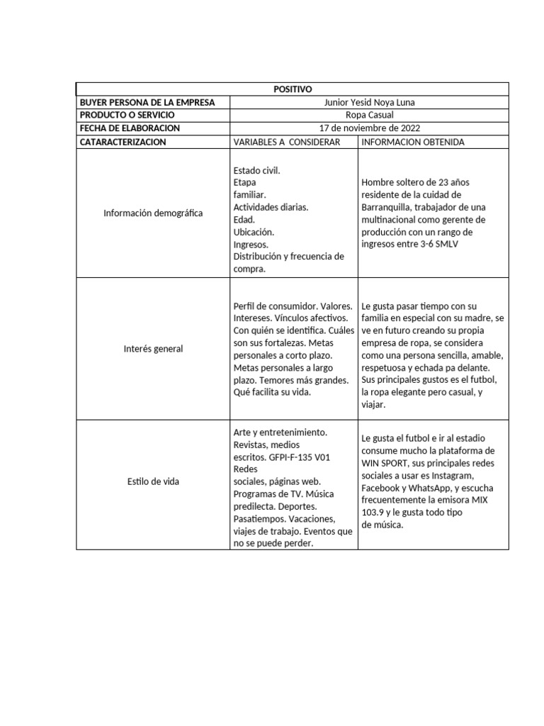 Aa2 Ev02 Ejercicio Practico Arquetipo de Publico Objetivo 2 PDF Free | PDF | Facebook | Marca