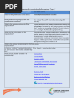 ICTAZ Membership and Fee Updates | PDF
