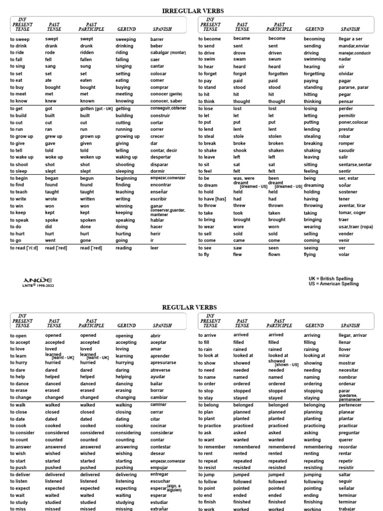 Irregular & Regular Verbs Bold | PDF | Grammar | Language Mechanics
