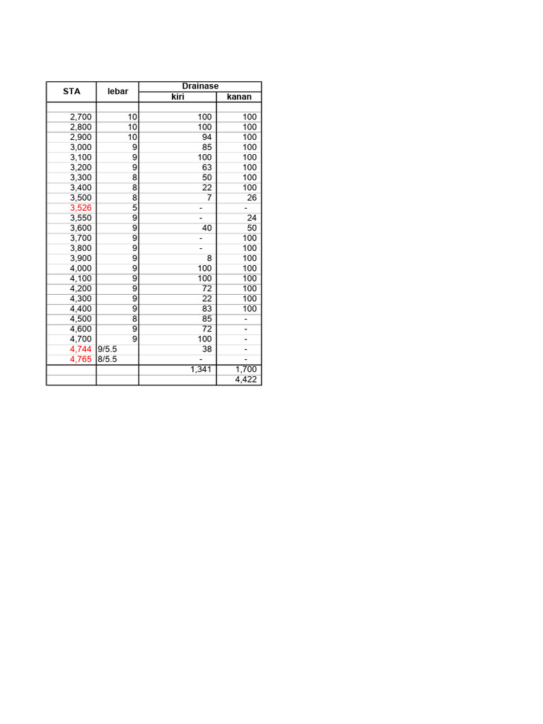 Data Opname | PDF