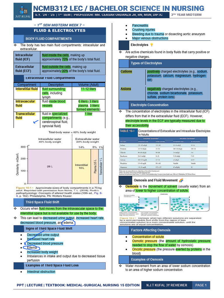 NCMB312 Lec Midterm (NJT) | PDF | Kidney | Angiotensin