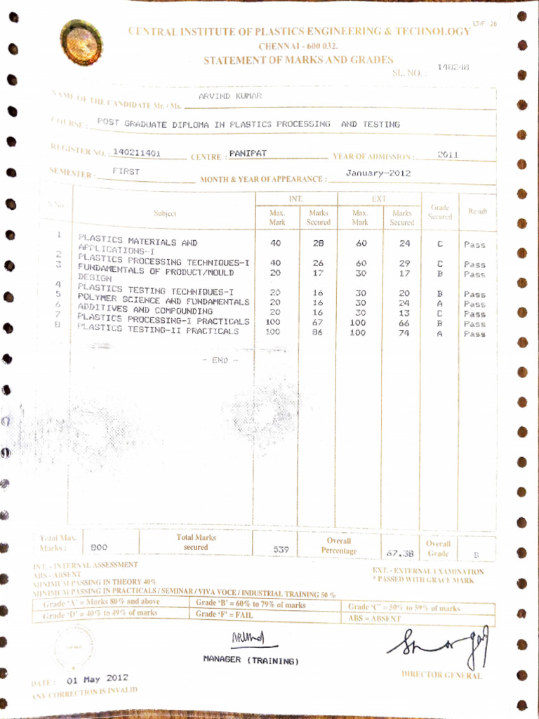 Cipet PGT-PPT Documents | PDF | Academia