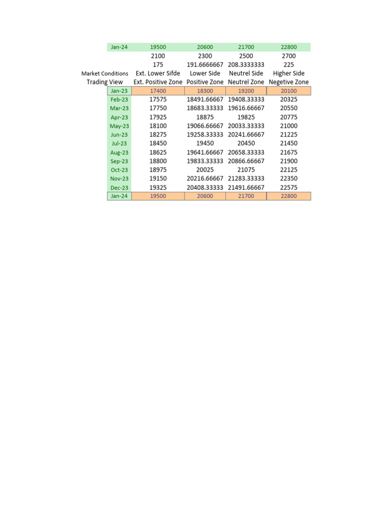 Range Sheet Nifty | PDF