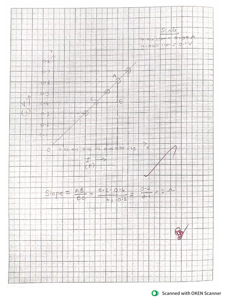 Graphs | PDF