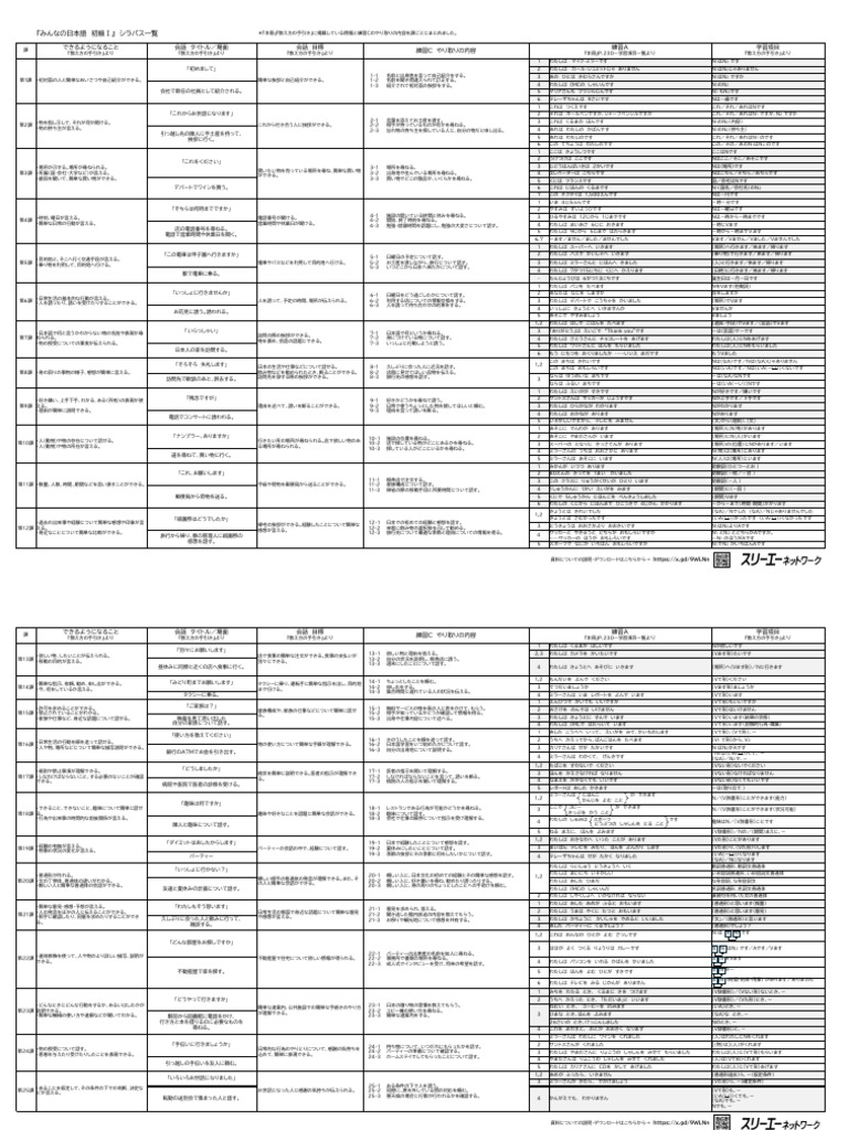 Minnnanonihongo Shokyu Syllabus | PDF
