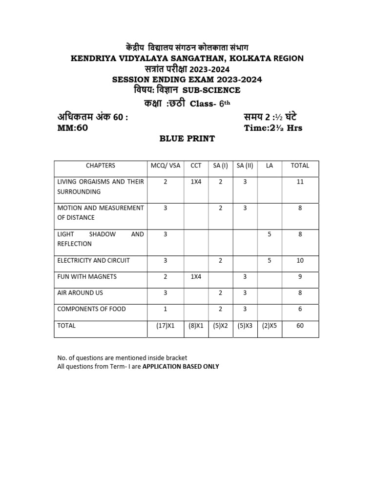 6 Science Pdf Teaching Methods And Materials Science And Mathematics