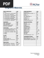 Weights of Construction Materials | PDF | Tile | Building Materials