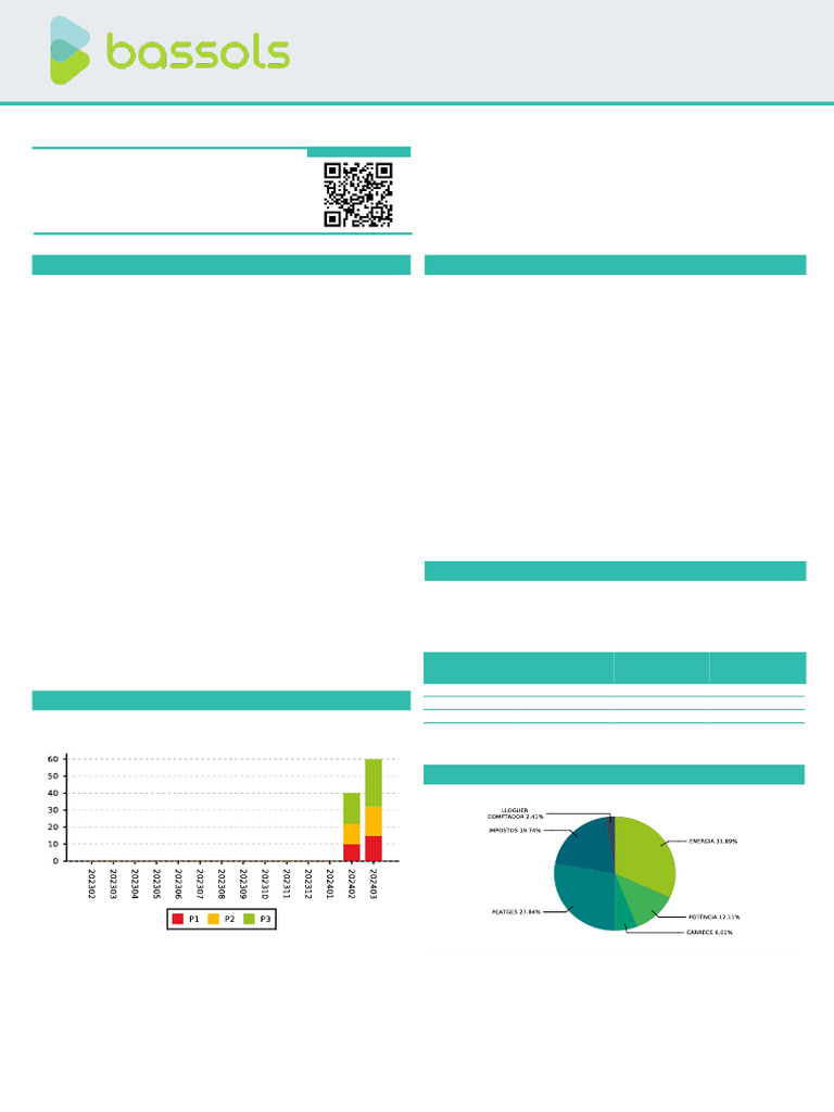 Factura Bassols | PDF