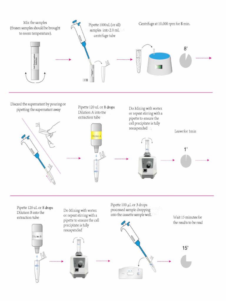 HPV ONCOPROTEIN TEST SOP - Lavage and Swab - Sep 12 2024 - 7-13 PM-1 | PDF