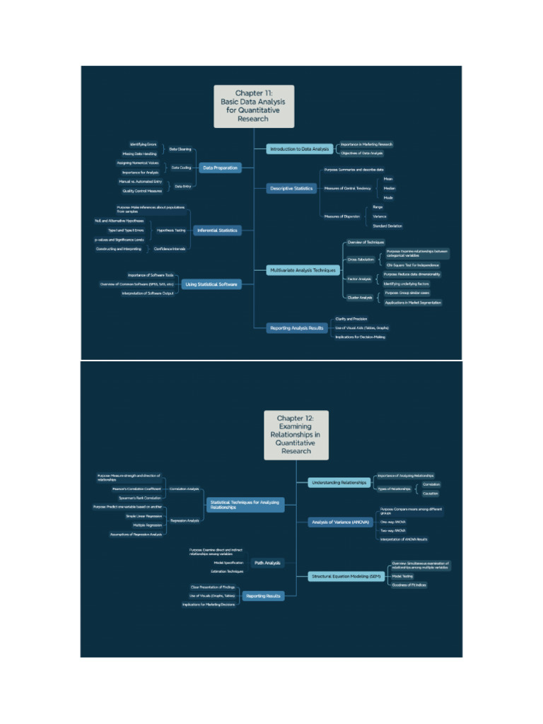 Individual ASG | PDF