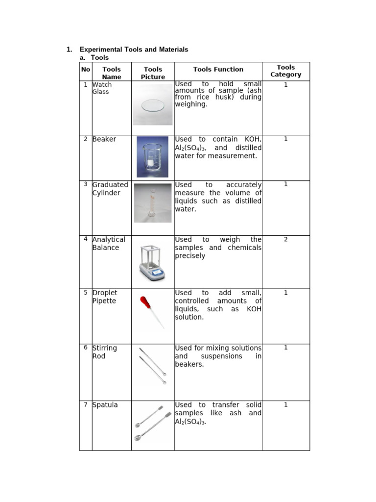 Experimental Tools and Materials A. Tools: No Tools Name Tools Picture ...