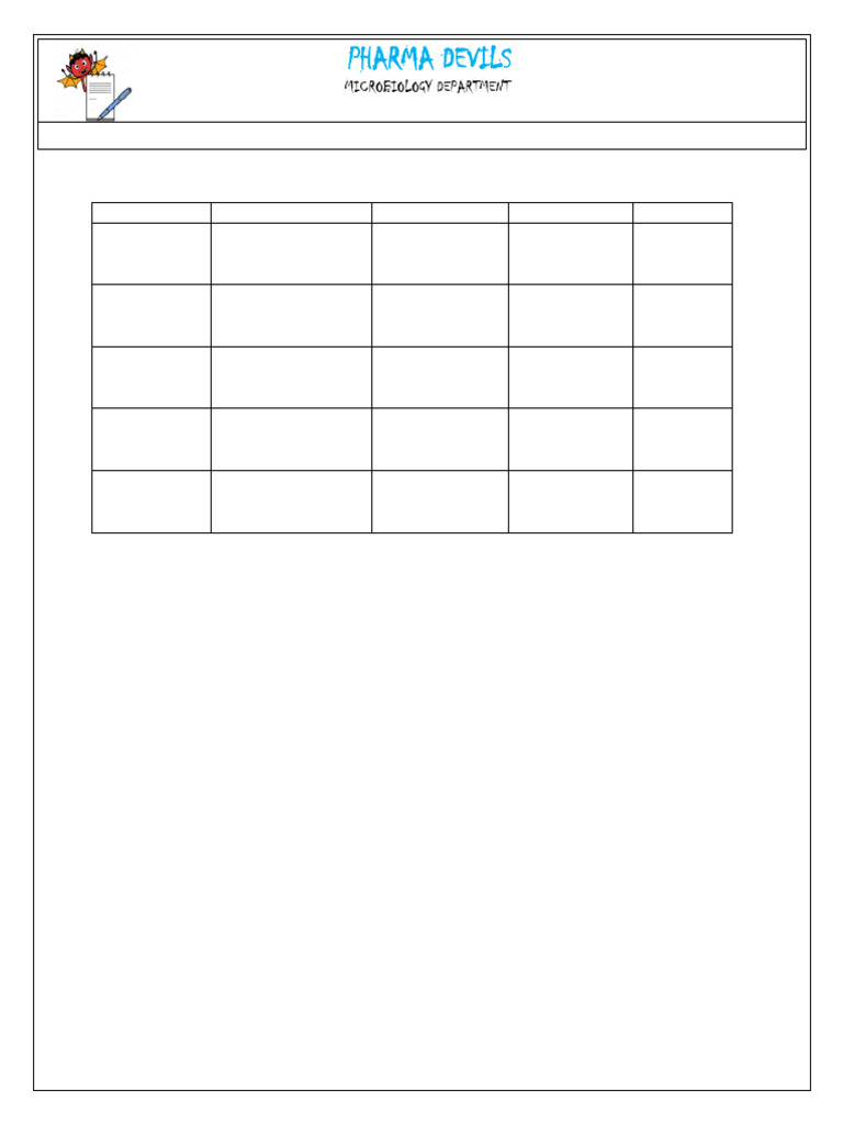 Operational Qualification Protocol | PDF | Verification And Validation