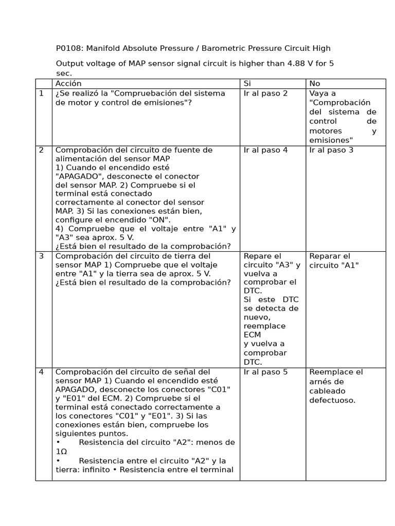 DTC CKPJ | PDF | Conector eléctrico | Metrología