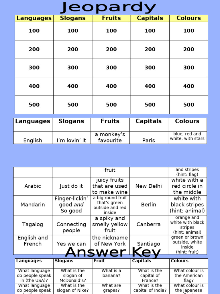Jeopardy 2 | PDF | Fruit