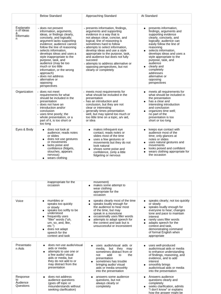 Presentation Evaluation Criteria Guide | PDF | Argument | Reason