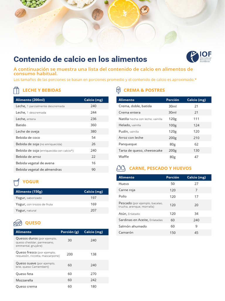 Alimentos Ricos en Calcio: Lista Completa | PDF | Queso | Alimentos