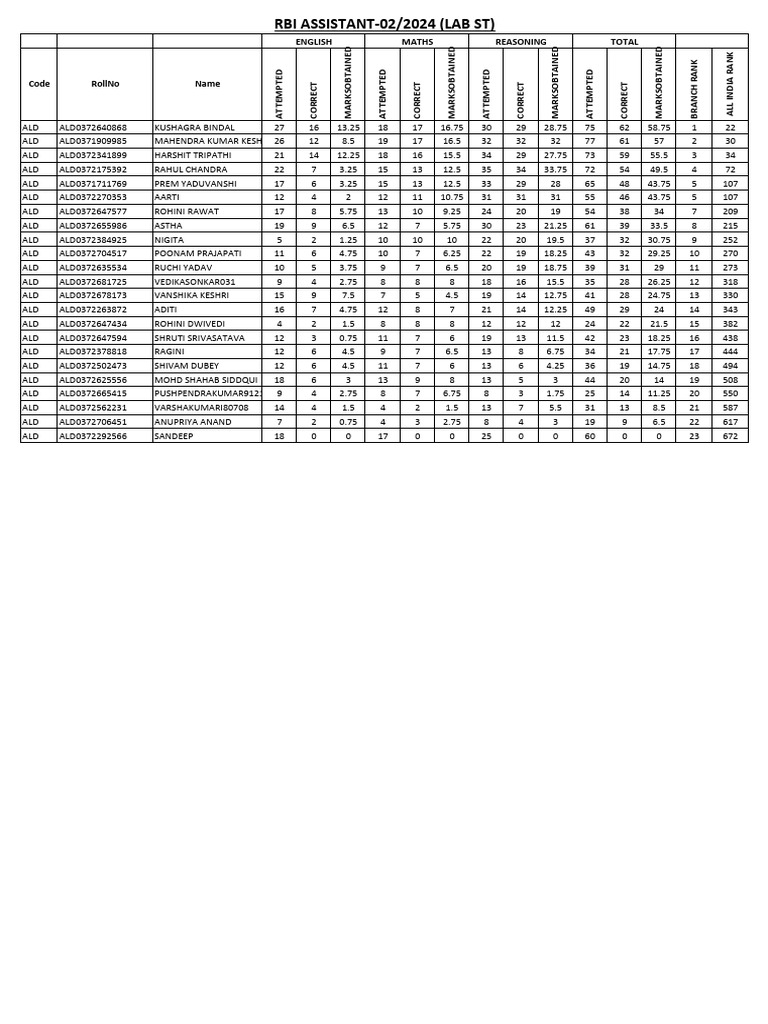 English Maths Reasoning Total | PDF