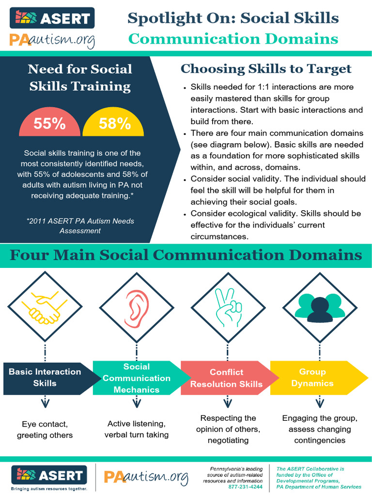 Spotlight On Social Skills Communication Domains | PDF