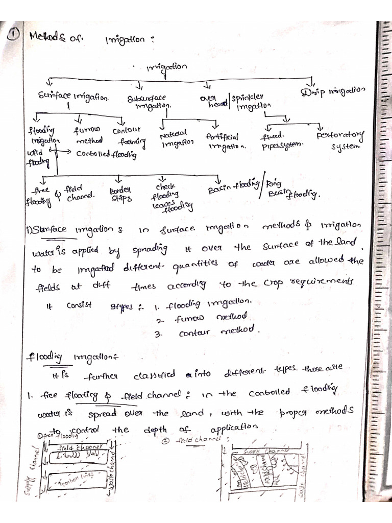 Wre Assignment 1 | PDF
