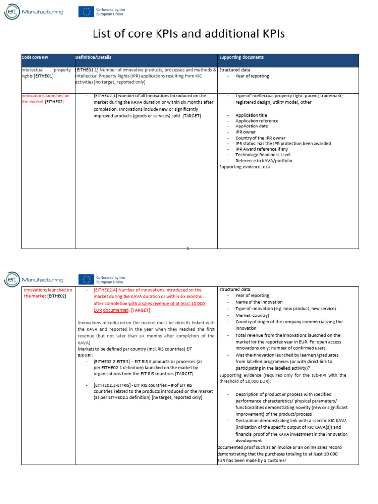 List-of-KPI_2024 | PDF | Intellectual Property | Business