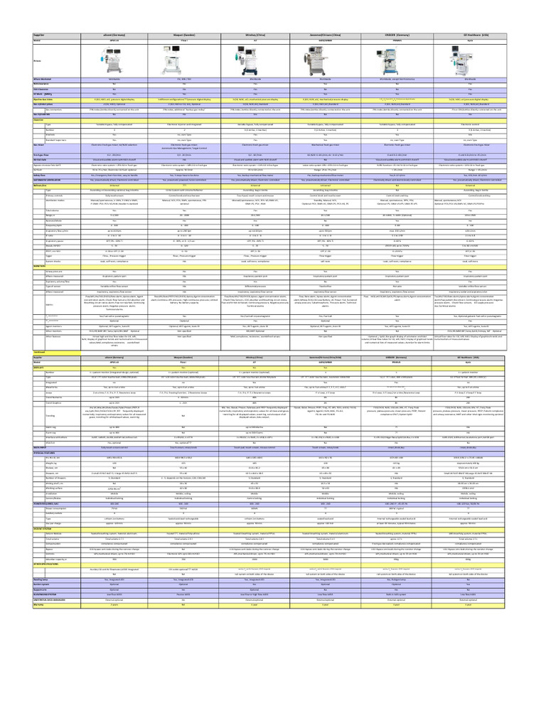 Anesthesia Machines - Comp Chart 0919 | PDF | Flow Measurement | Apnea