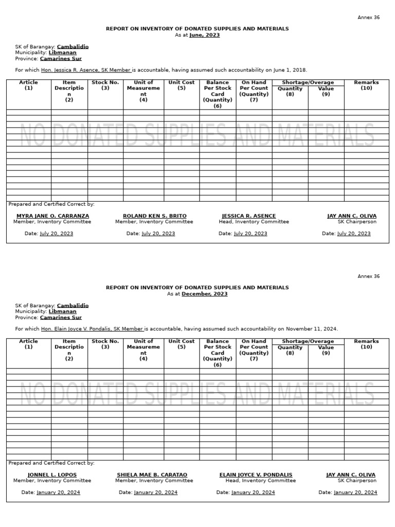 Inventory Report for Donated Supplies | PDF | Inventory | Economies