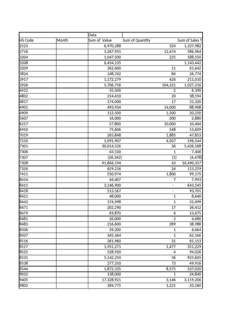 SDSDSDSD | PDF | Sindh | Karachi