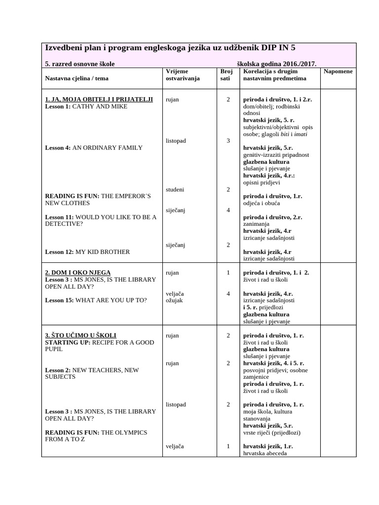 SK Planovi Izvedbeni Dip in 5 | PDF