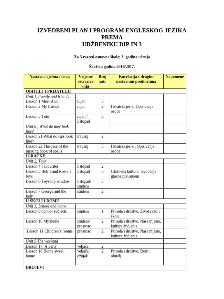 SK - Planovi Izvedbeni Plan Dip in 3 | PDF