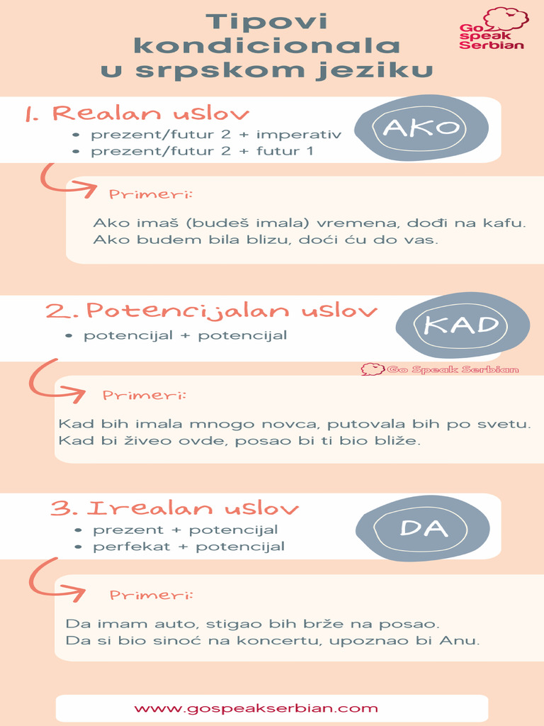 Uslovne Recenice Infografik | PDF