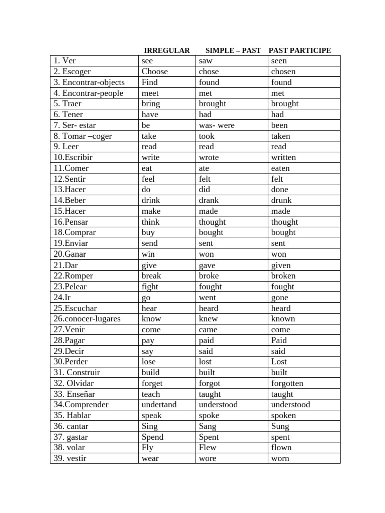 Verbos en Pasado Participio | PDF | Linguistics | Grammar