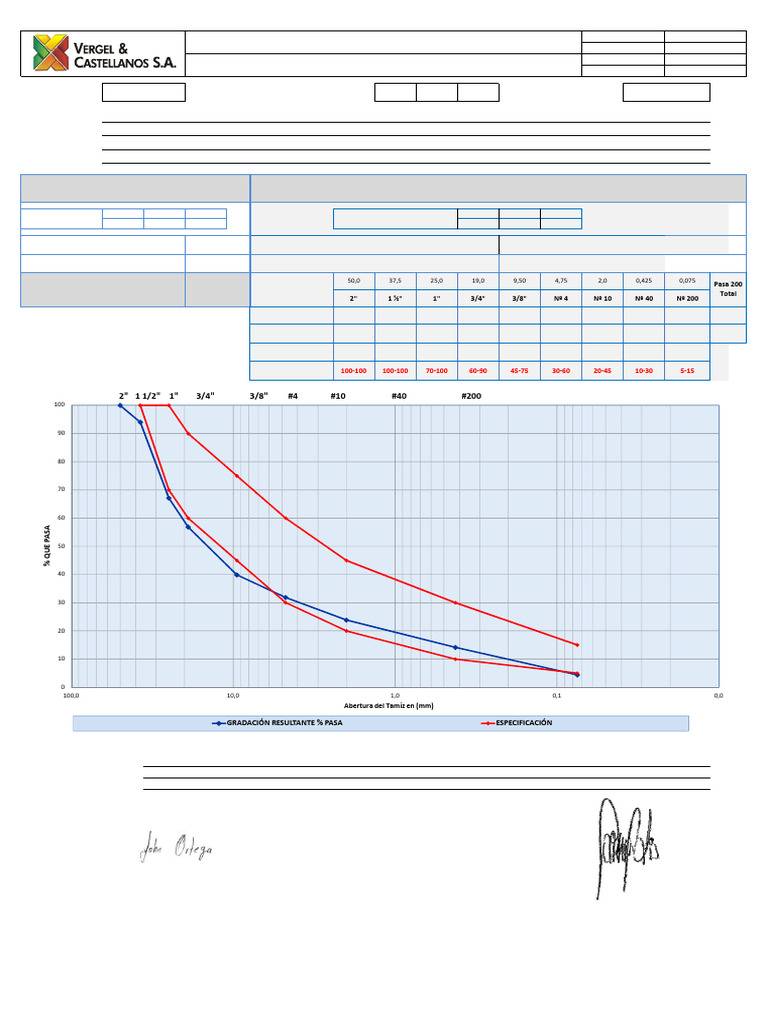 Caracterización Base Granular - PDF 2013 | PDF