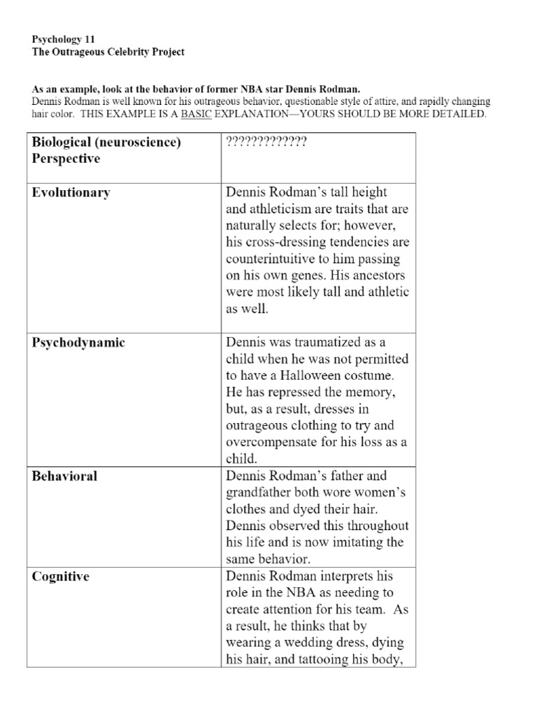 AP Psychology - Outraceleb - Psych - 11 - Example - 2 | PDF