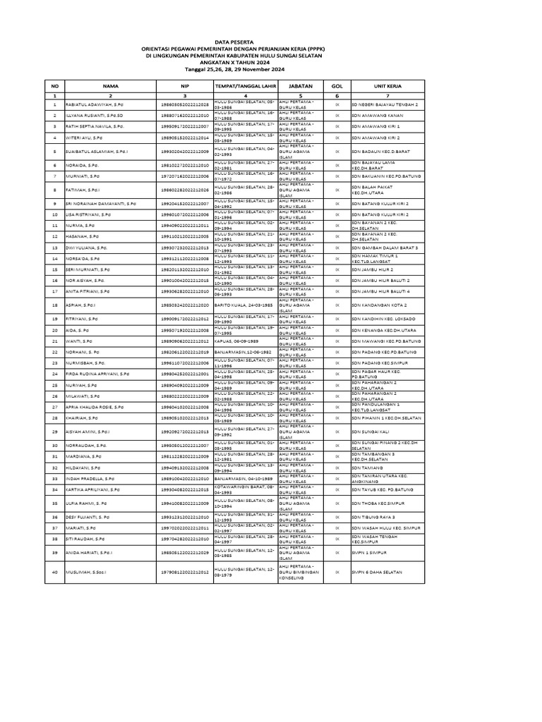 Data Peserta Orientasi PPPK HSS 2024 | PDF
