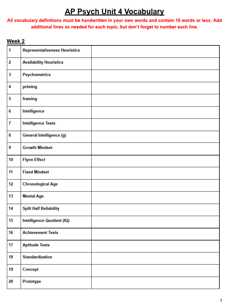 AP Psychology Unit 4 Vocabulary Guide | PDF