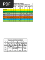 IPL 2025 Match Schedule Overview | PDF | Ball And Bat Games | Cricket ...