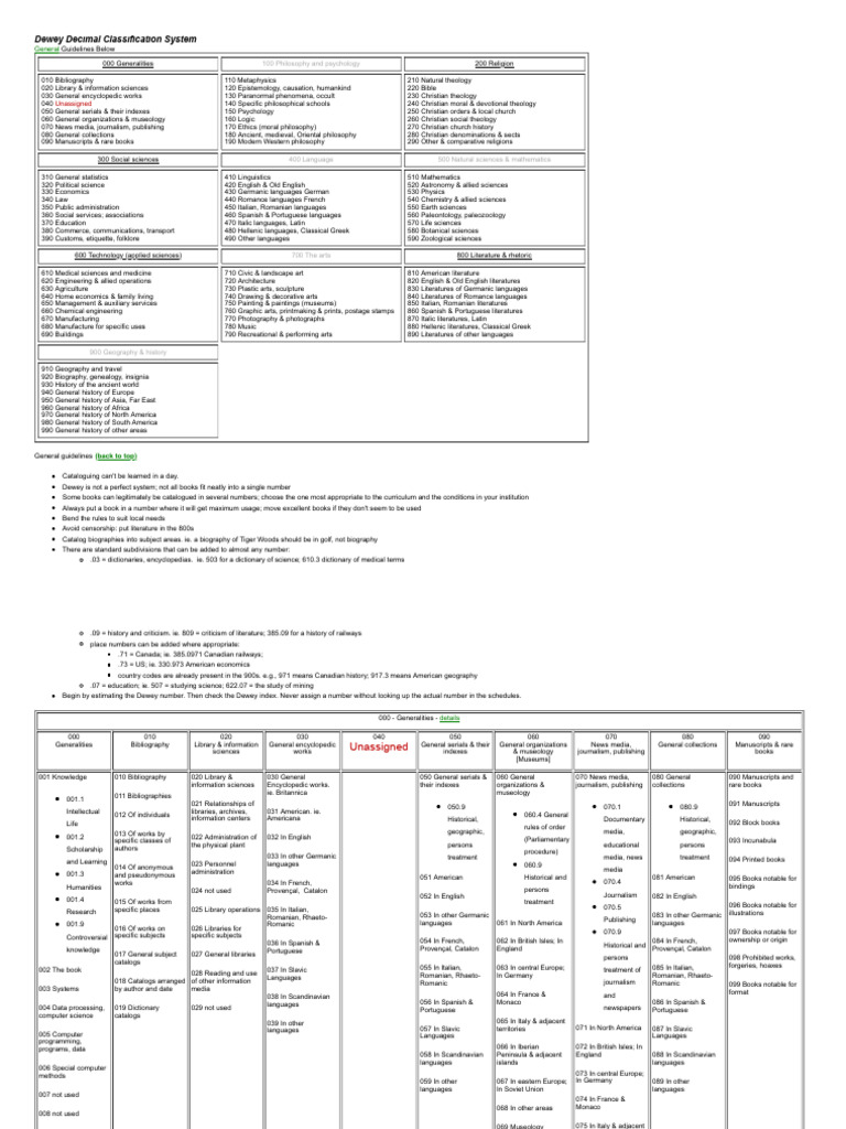 Dewey Decimal Classification System | PDF | Christian Church | Sermon